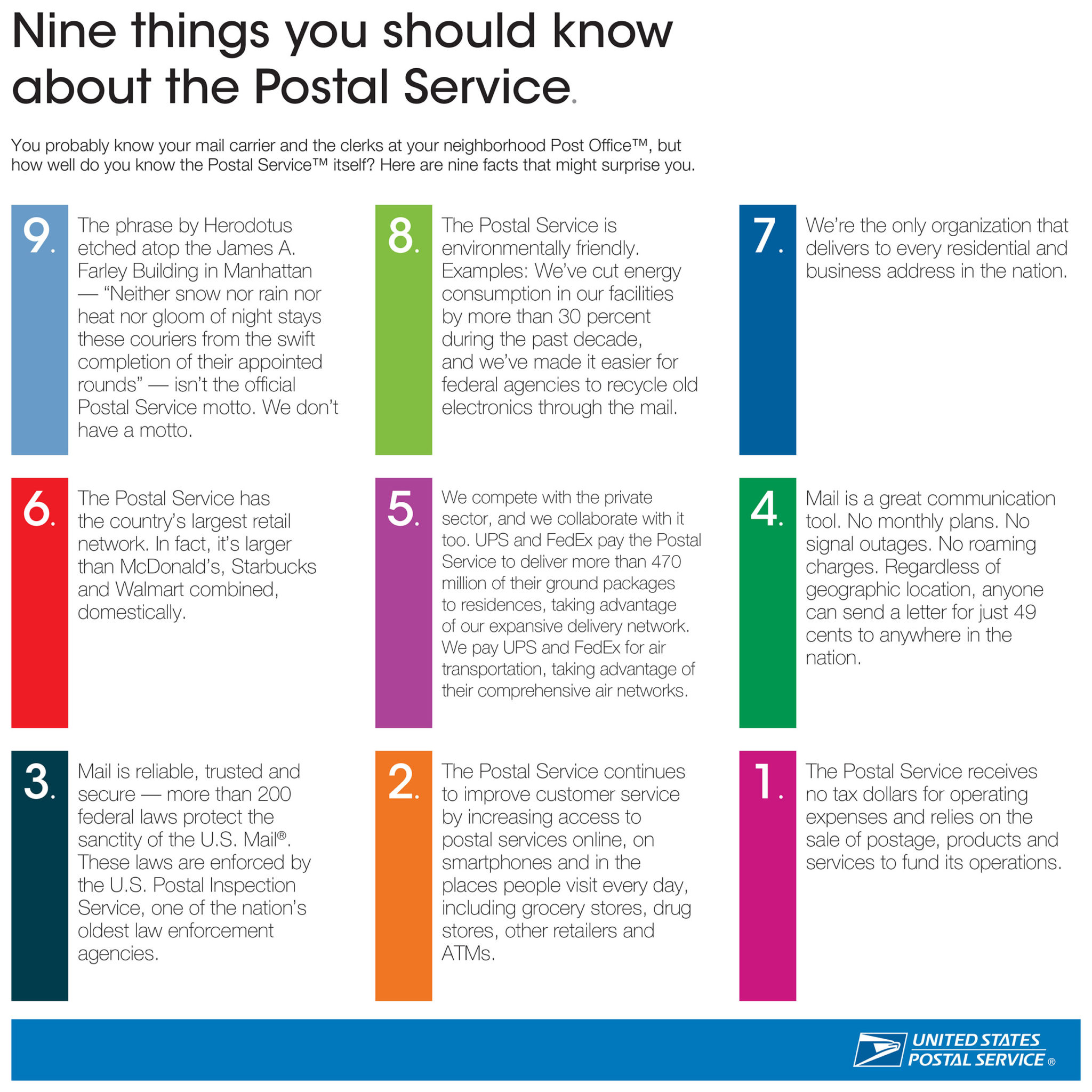 Nine things you should know about the Postal Service - Postal Posts
