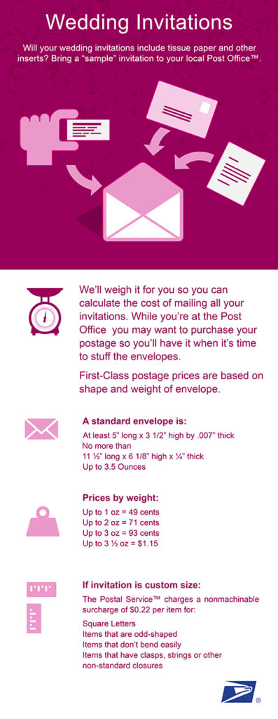 Wedding Mail Tips and Tricks - Postal Posts