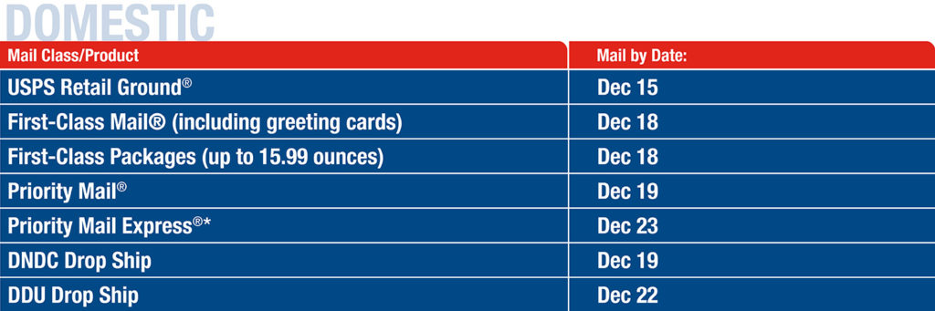 Military and Domestic Mailing Deadlines for 2020 Holiday Season ...
