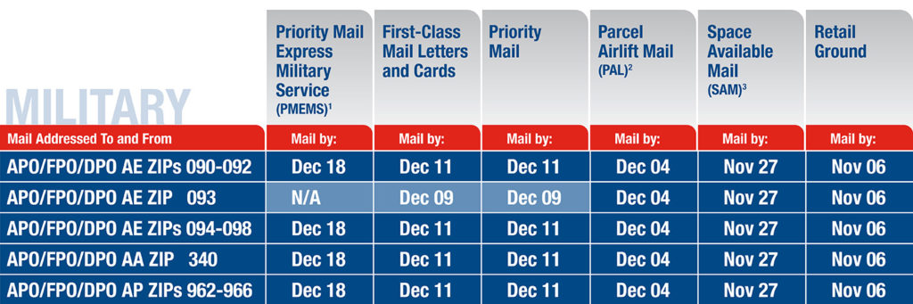 Military and Domestic Mailing Deadlines for 2020 Holiday Season ...