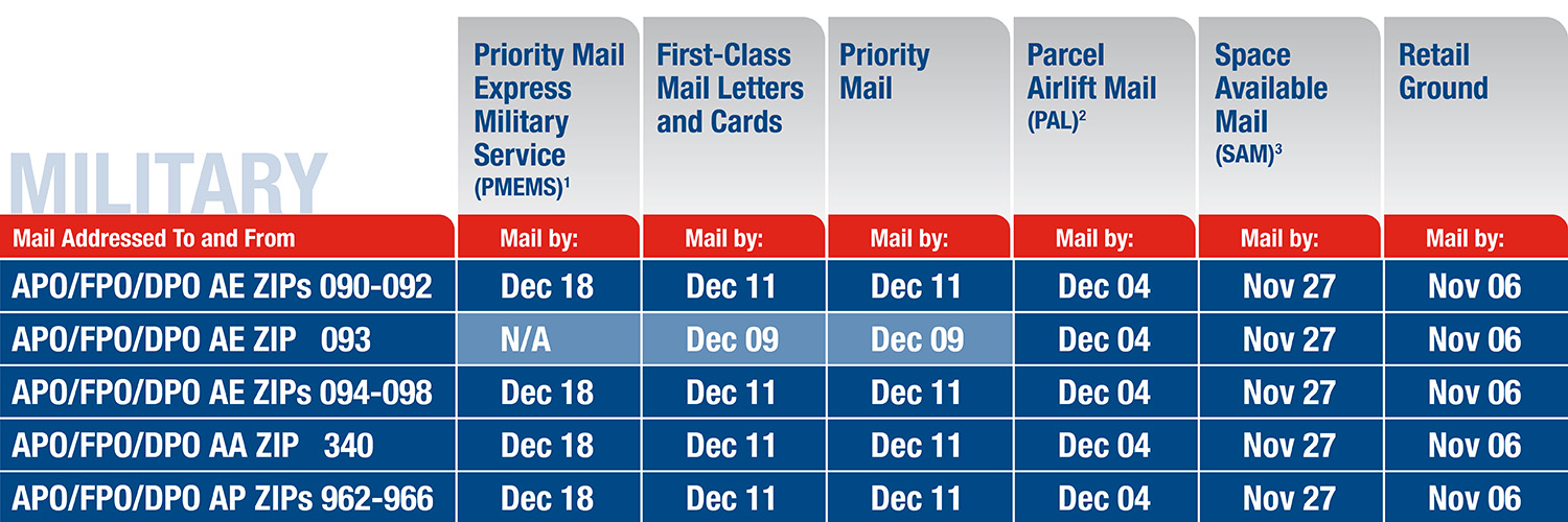 Military And Domestic Mailing Deadlines For 2020 Holiday Season Military And Domestic Mailing Deadlines For 2020 Holiday Season